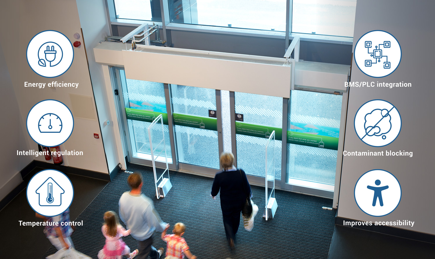 Integration of Air Curtains and Automatic Doors in Buildings ...